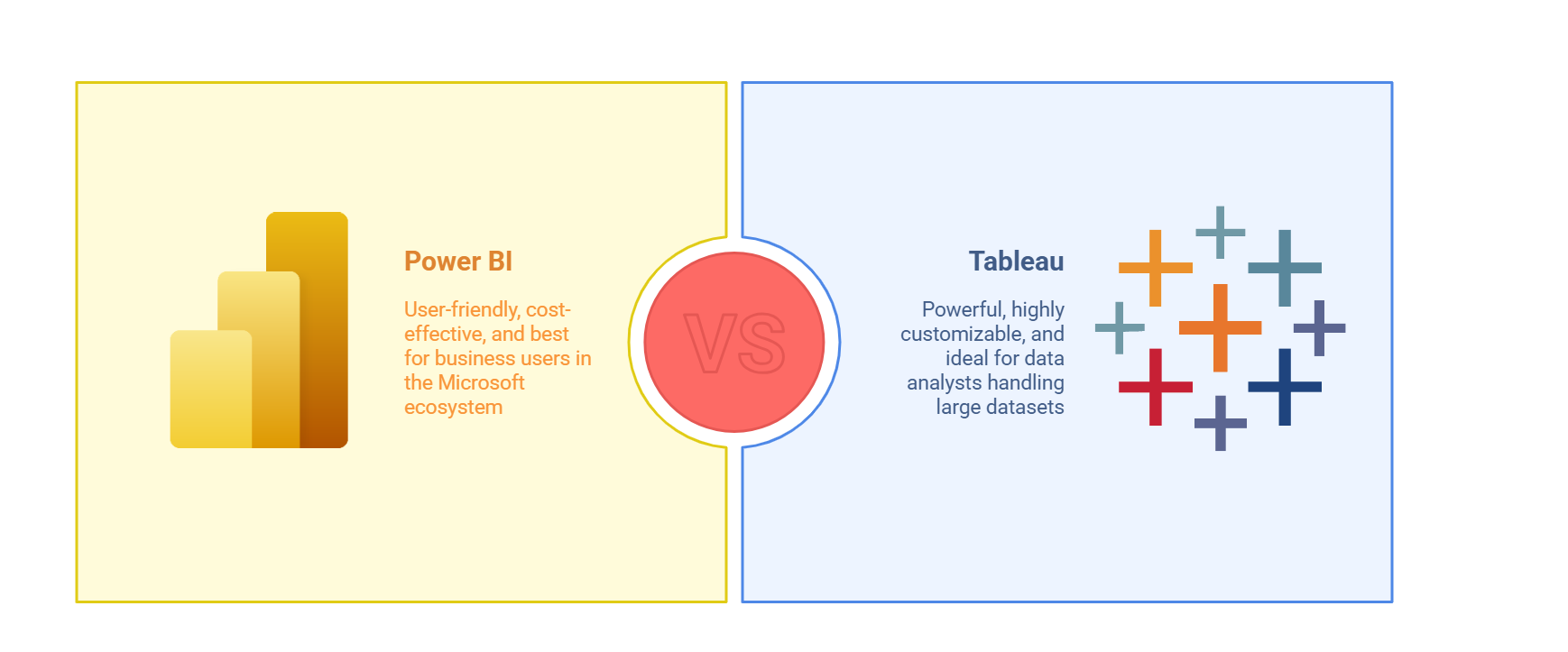 Power BI Vs Tableau: A Comprehensive Comparison